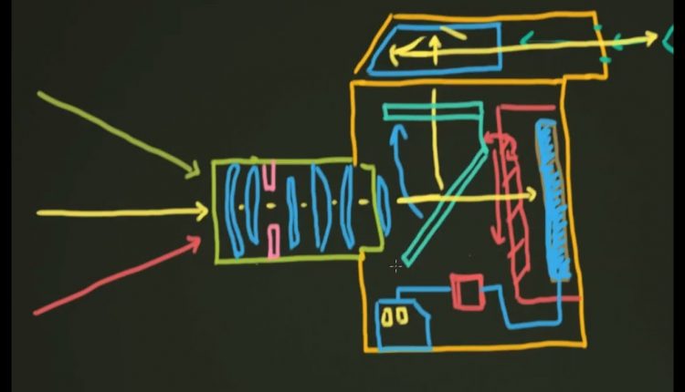 How Does a Camera Work? – DSLR Guru